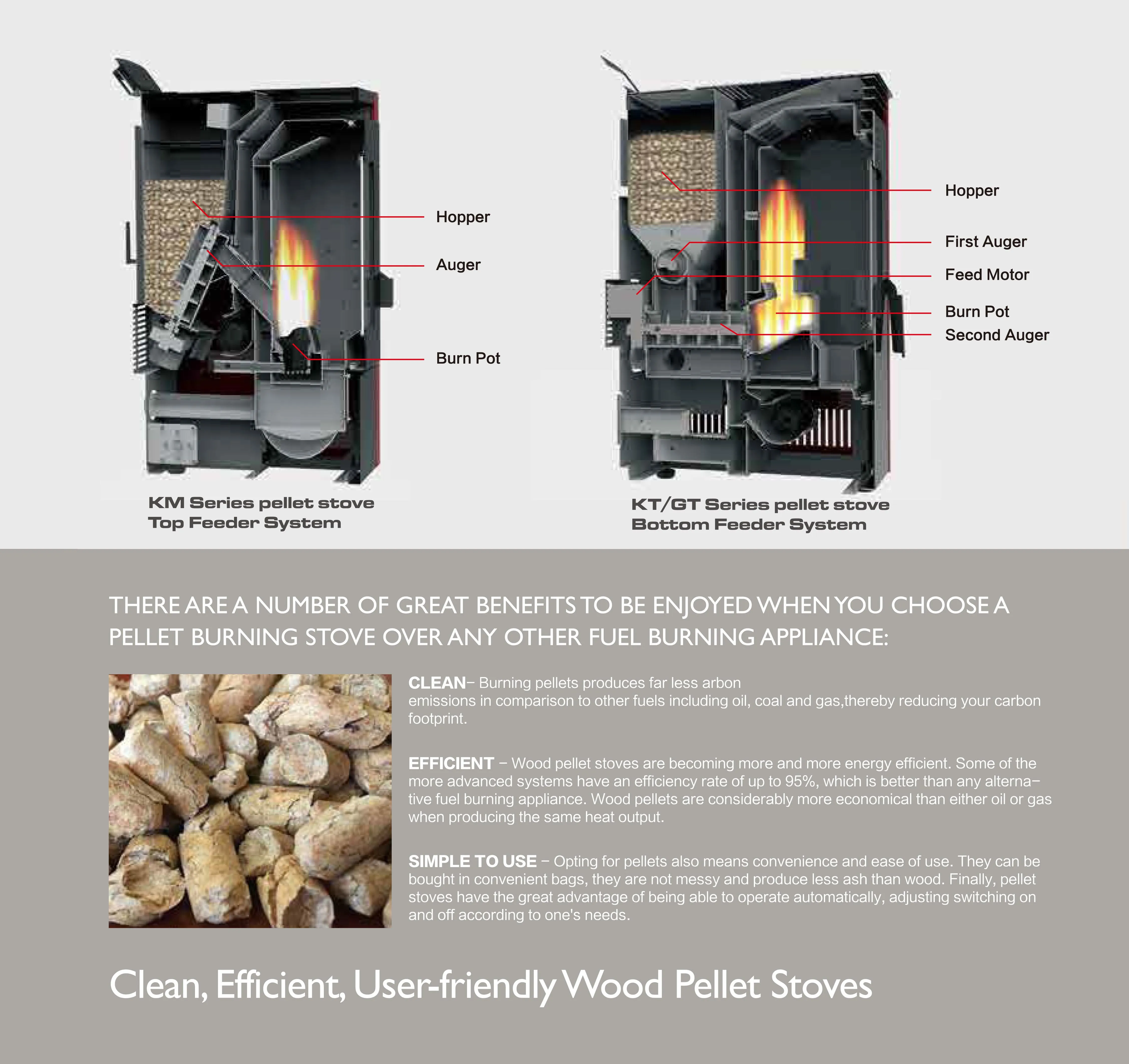 Gf2201a Eco-friendly Freestanding Hydronic Water Heating 22kw Domestic ...