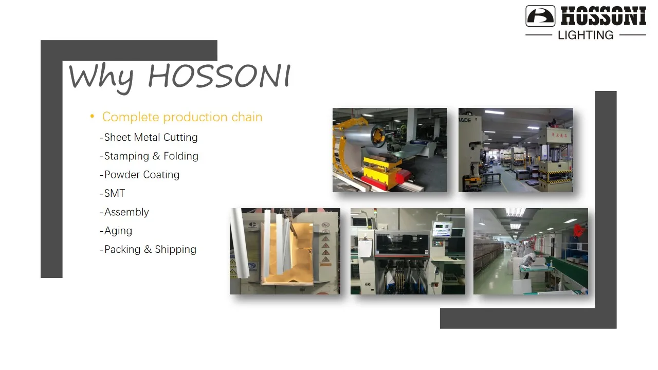 CCT Watt Selectable LED Backlit Panels for Efficient Lighting