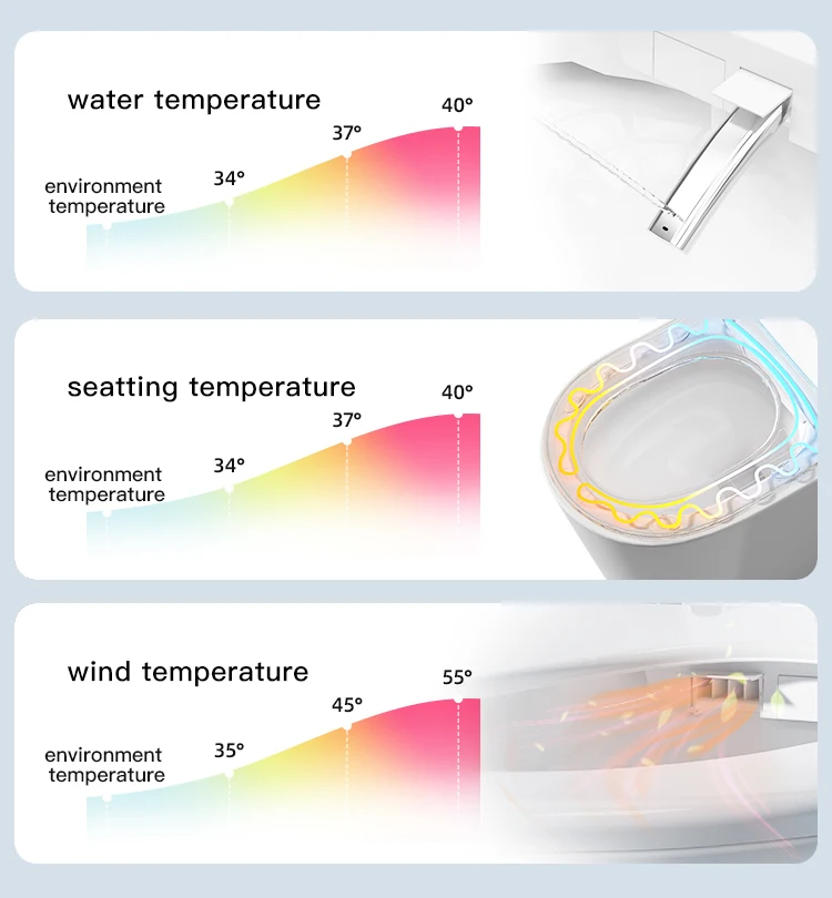 Smart Toilet - Intelligent Sanitary Ware with Advanced Functions