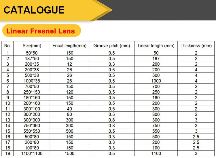 Pmma Material 1400x1400mm Linear Fresnel Lens Focal Length 1100mm For ...