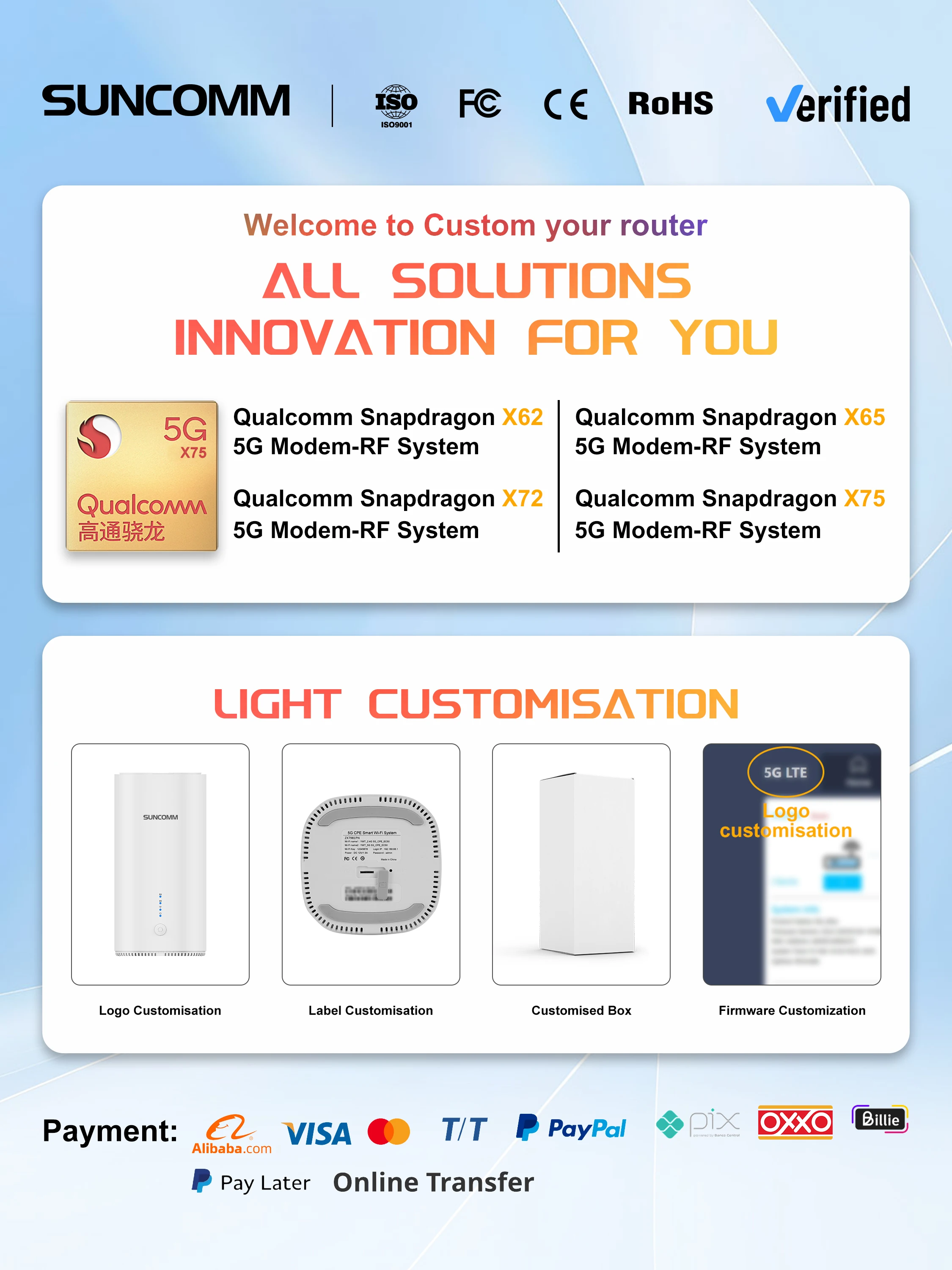 5G CPE with Sim Card Slot - AX3000 Gigabit Ports PCI Lock