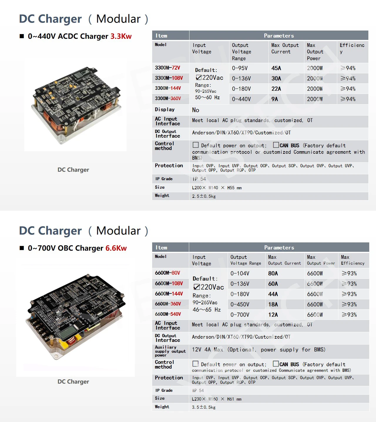 Ev Obc 3.3kw 6.6kw On Board Charger 72v 11kw Obc 22kw 48v 144v Lithium ...