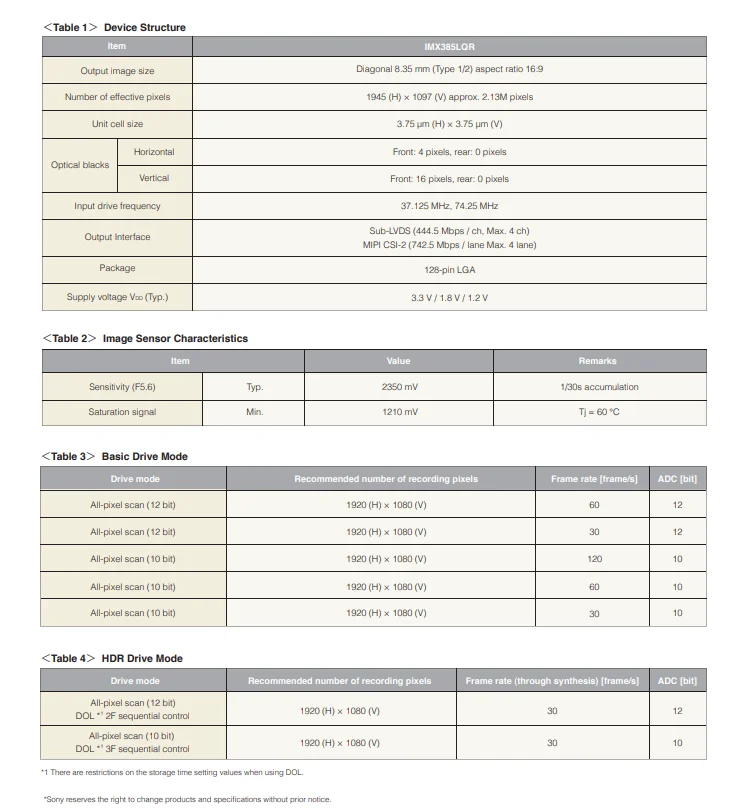 2MP IMX385 MIPI Drone Camera Module - Starlight Night Vision