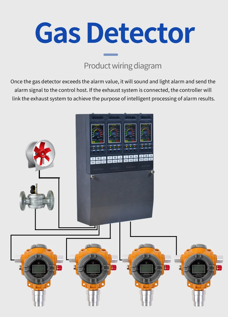 Fixed Ammonia Measurement Analyzer Gas Detector For Co2 H2s Nh3 So2 ...