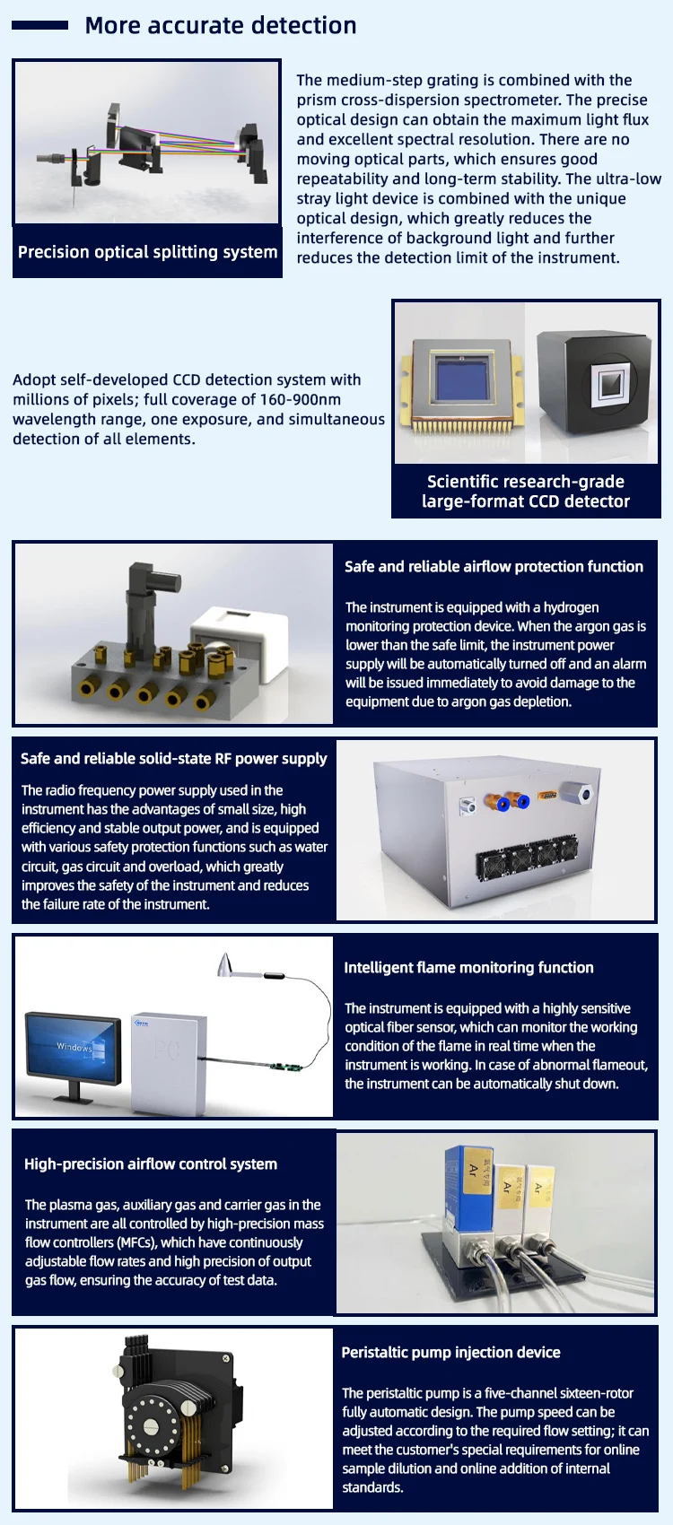 Advanced ICP-OES Analyzer Made in US for Simultaneous Detection ...