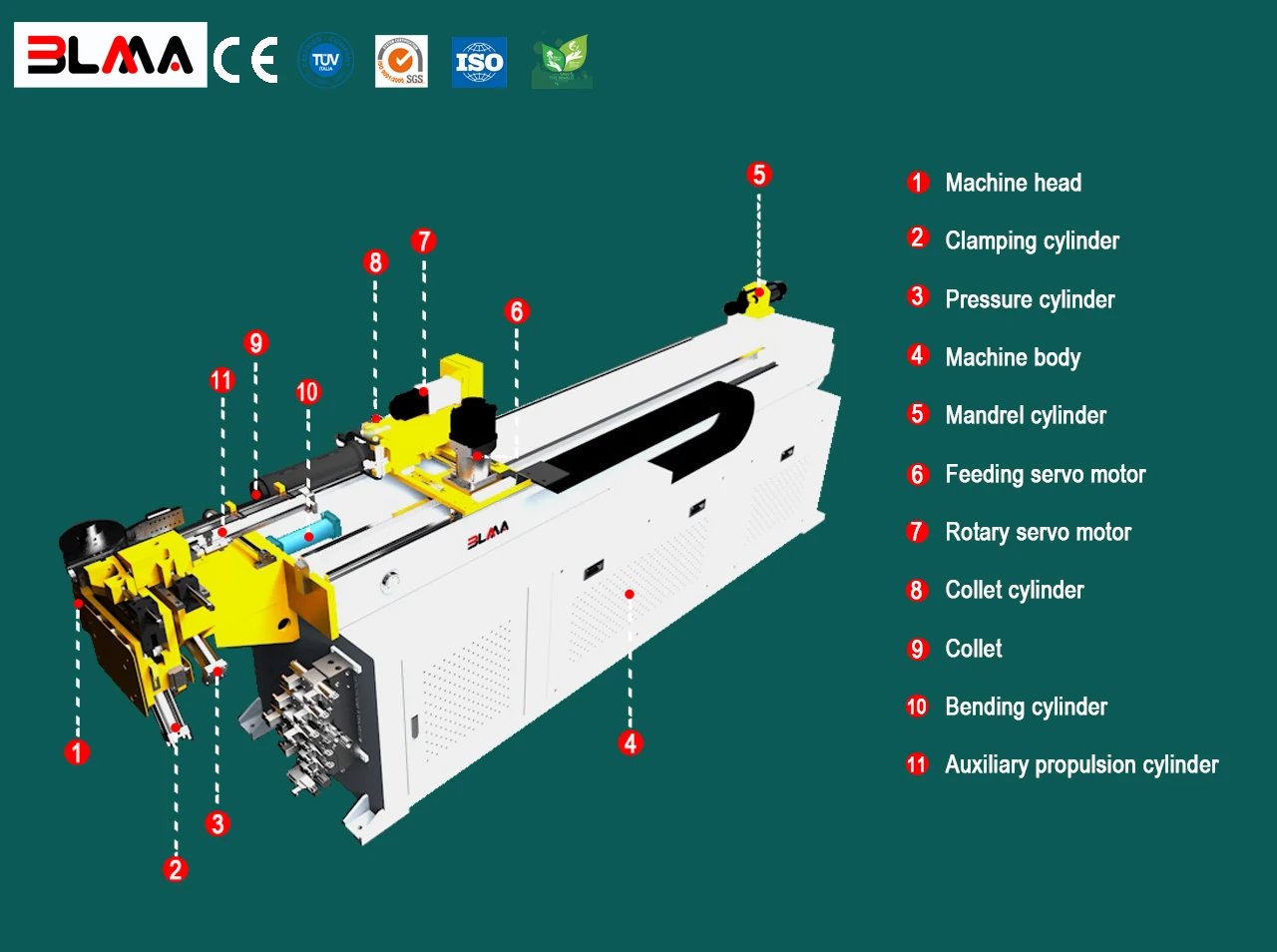 38 3 Axis CNC Electric Hydraulic Spiral Iron Tube Bending Machine