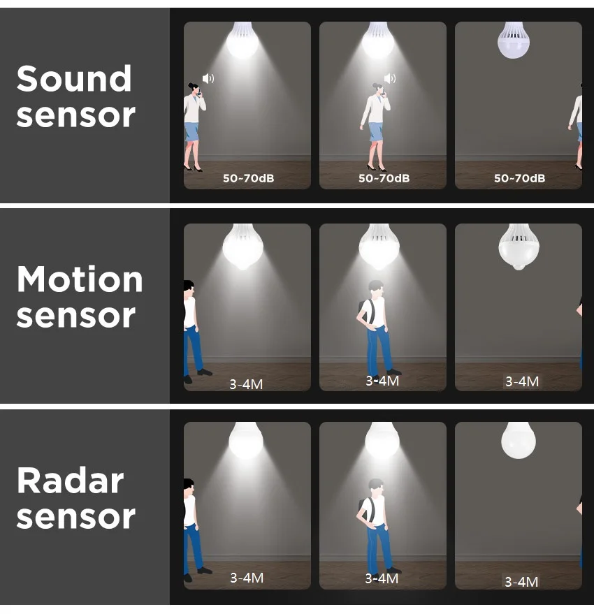 Smart Lighting with Motion Sensor Bulbs - Efficient & Bright