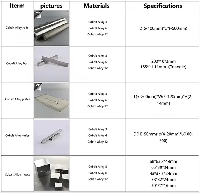 BISHILITE (MHA) No.6/코발트 기반 합금 6 로드/polystel 6 로드 경면 코발트 기반 재료| Alibaba.com