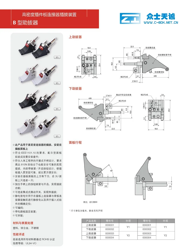 ZSTC C-BOX Schroff Horizontal Rails Threaded Insert, M3