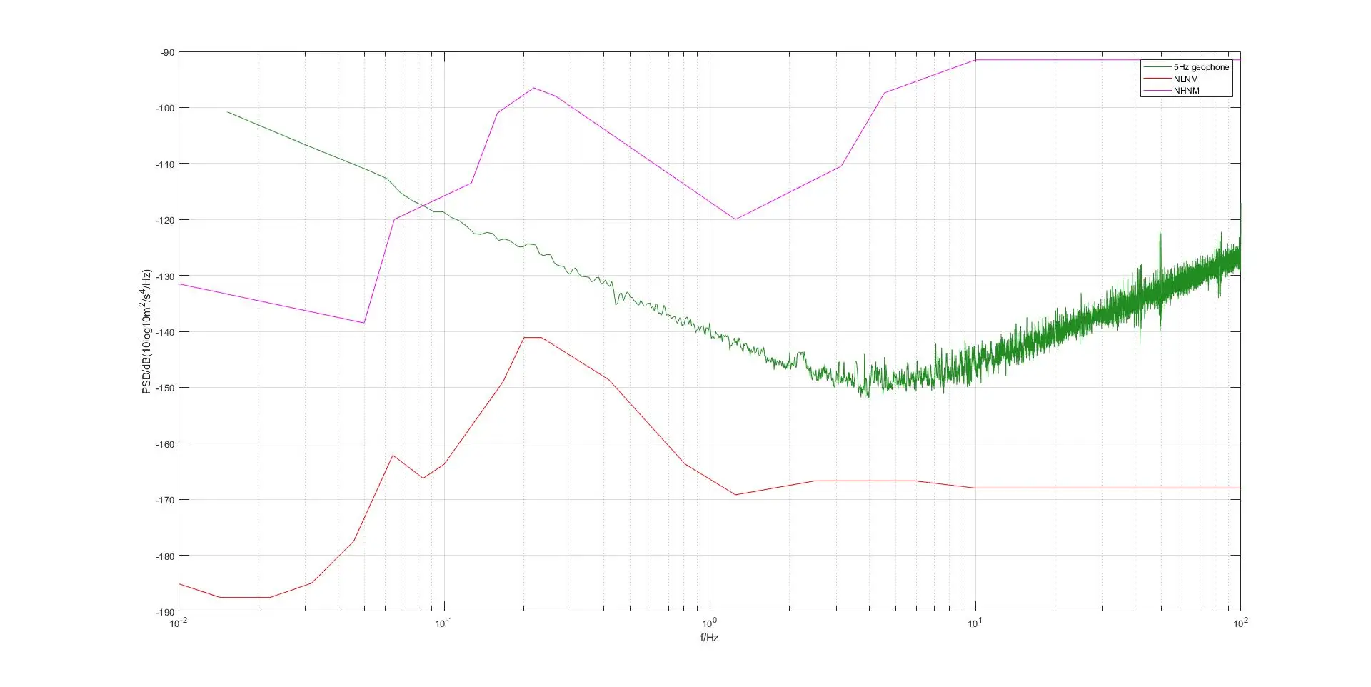 Real-time Micro Seismic Monitor 3 Channels Nodal Seismograph ...