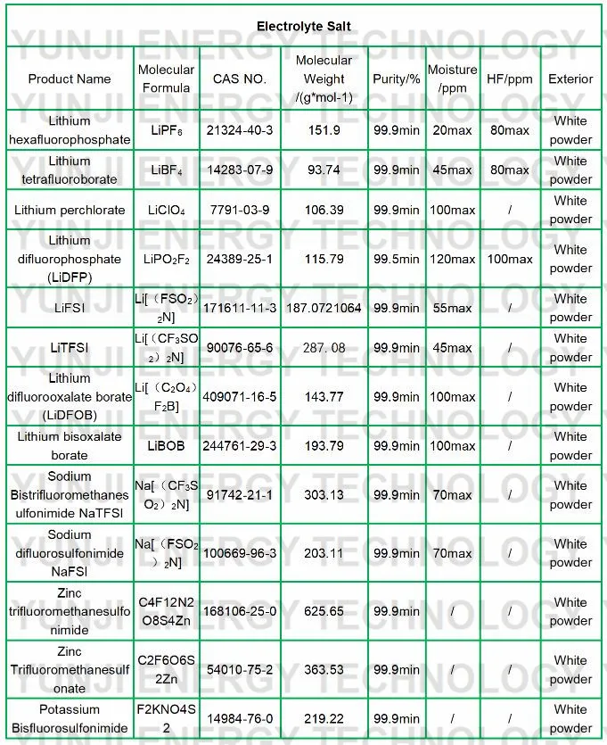 Lithium Ion Battery Electrolyte and Salt - YUNJI YJ-ES01