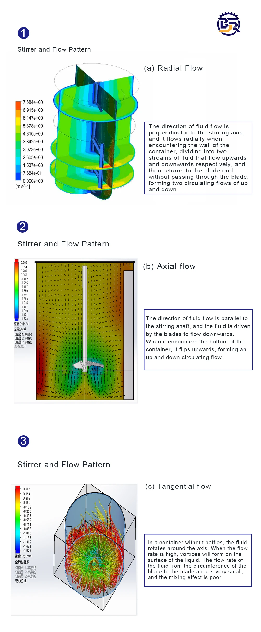 High Quality Industrial Sus304 Mixing Agitator With Motor For Chemical ...