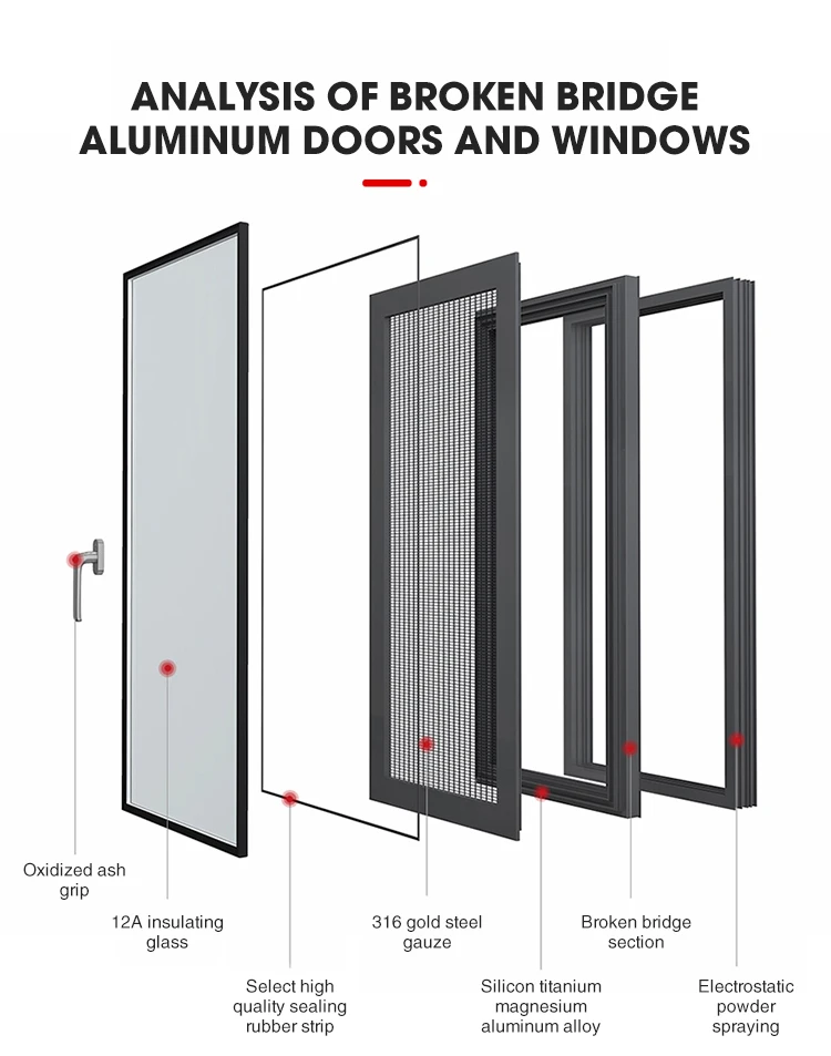Air Ventilation Sliding Window Vertical Sliding Window With Grid ...