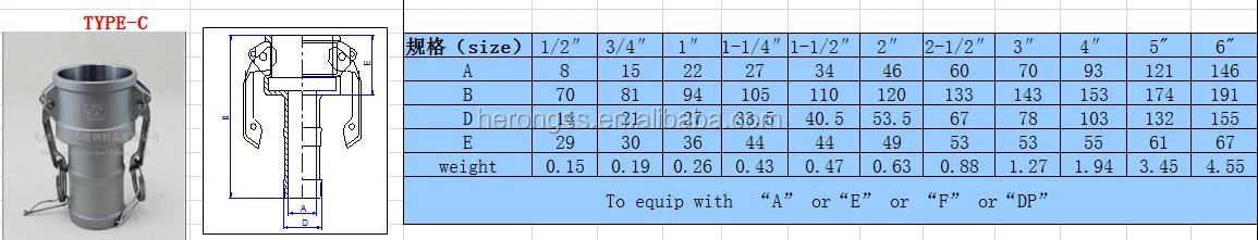 Reducing Aluminum API Camlock Quick Coupling Locking Camlock Fittings ...