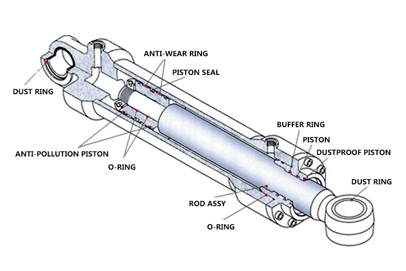 Hydraulic Cylinder Part Names