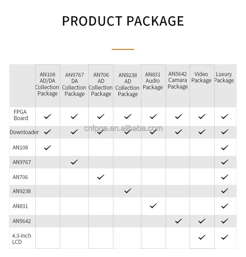 ALINX AX7035 - XILINX Artix-7 XC7A35T FPGA Board for Evaluation