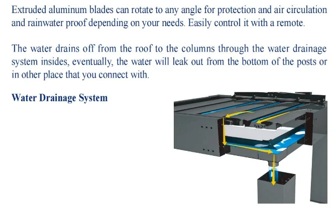 Open-air Electric Aluminum Alloy Pergola,Surrounded By Windproof Roller ...