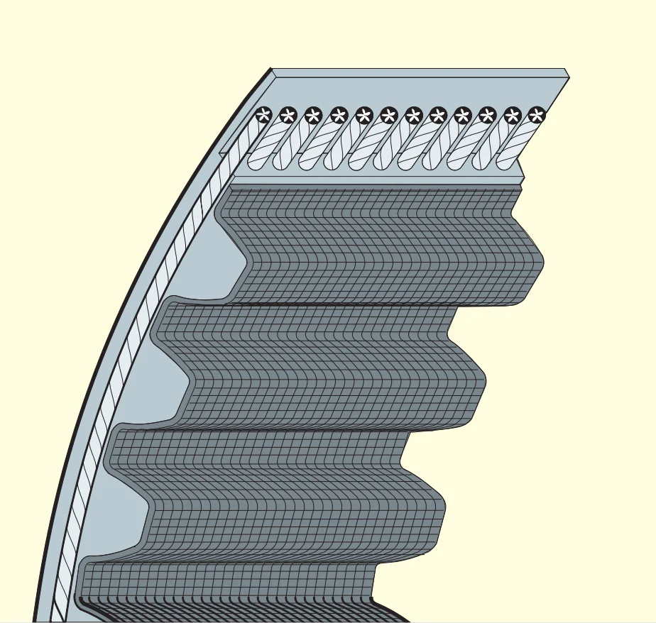 Continental H Trapezoid Classical Teeth Synchrobelt Thickness 4.3 Ring ...