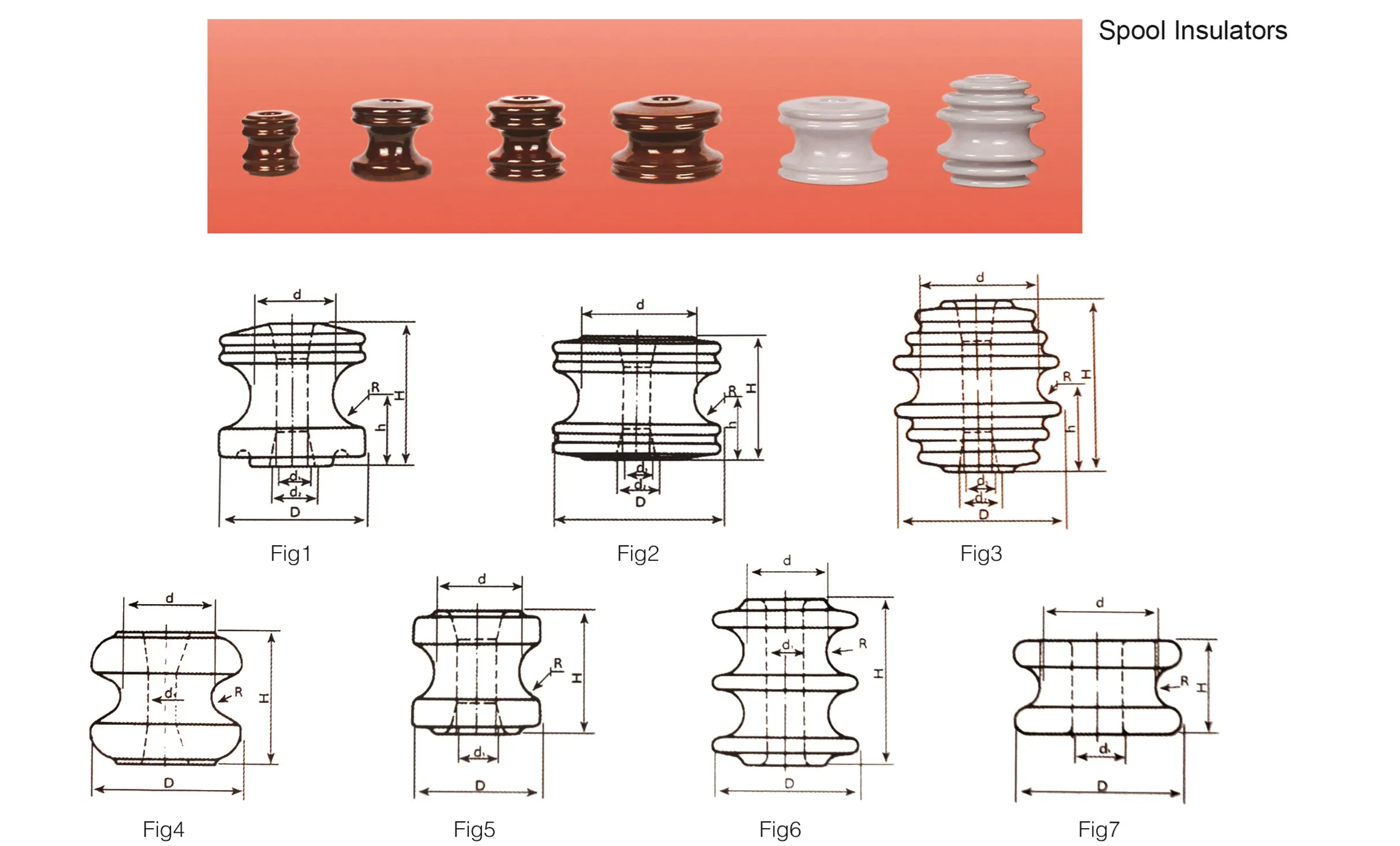 High Quality And Low Price 53-3 Electric Porcelain Spool Insulators ...