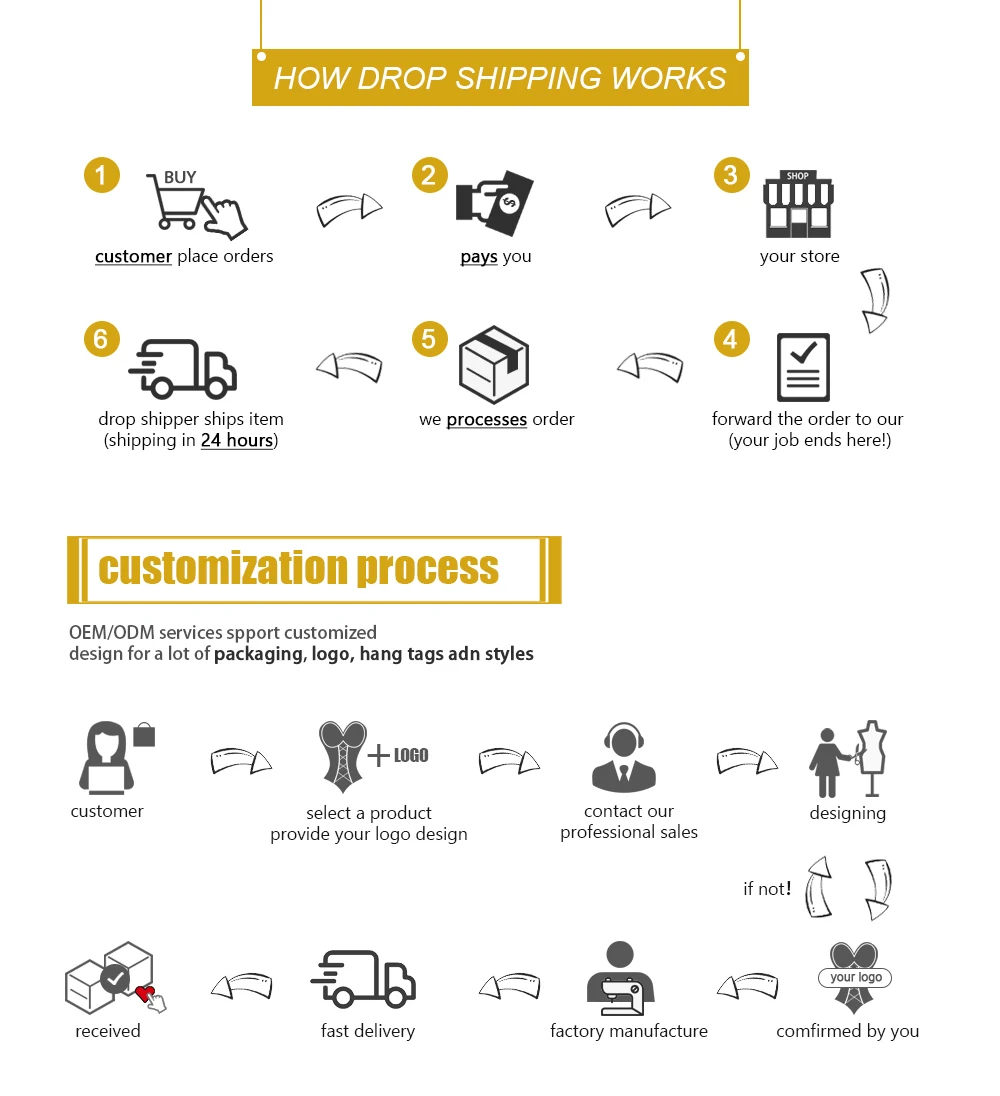 Front And Back Boards For Surgery Recovery Post Op Abdominal Board Bbl ...
