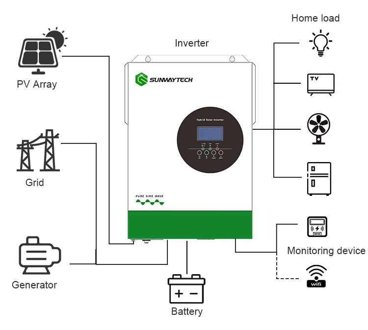 Sk Smart Energy Controller Single Phase Sk 3500s-24 Off Grid Solar ...