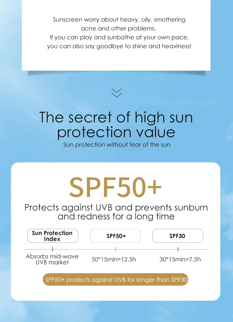 Small Batch Customization Sunscreen Spf 50 Waterproof Body Spray Lotion ...