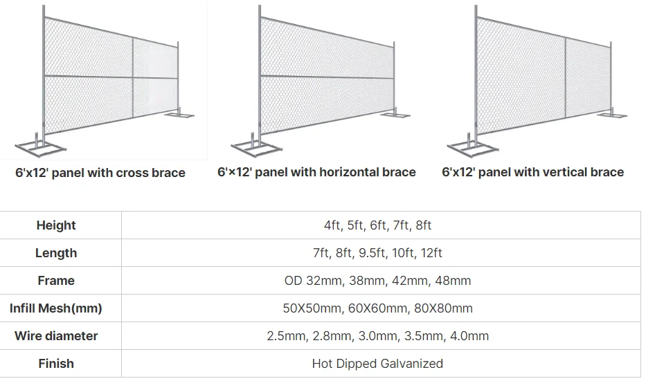 High Quality Galvanized Fence - Temporary Fencing Solutions