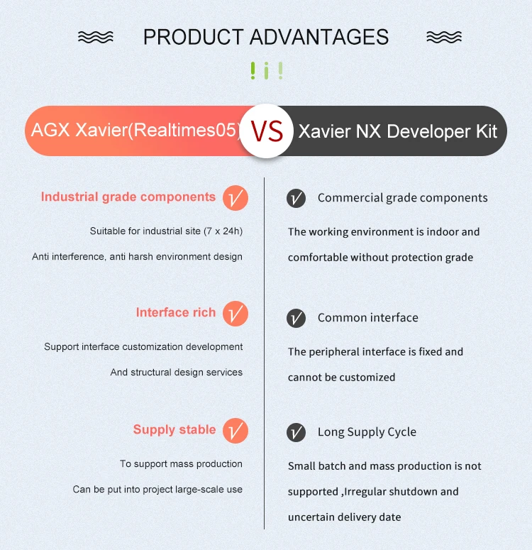 Nvidia Jetson AGX Xavier Developer Kit - High Performance AI