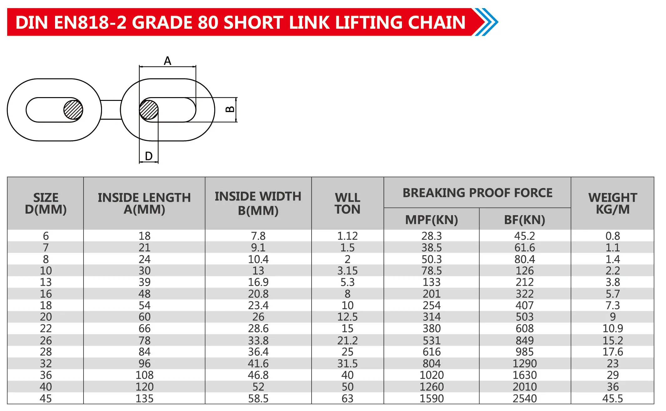 Din En818-2 Grade 80 Chain Short Link/long Link Alloy Chain For Overhead Lifting - Buy G80 Chain ...