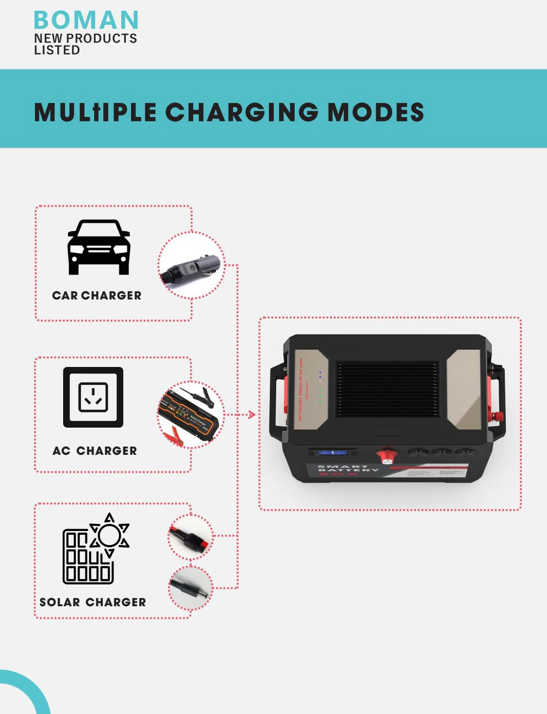 Battery Box 12v 24v Waterproof Portable Camping Adventure Trailer ...