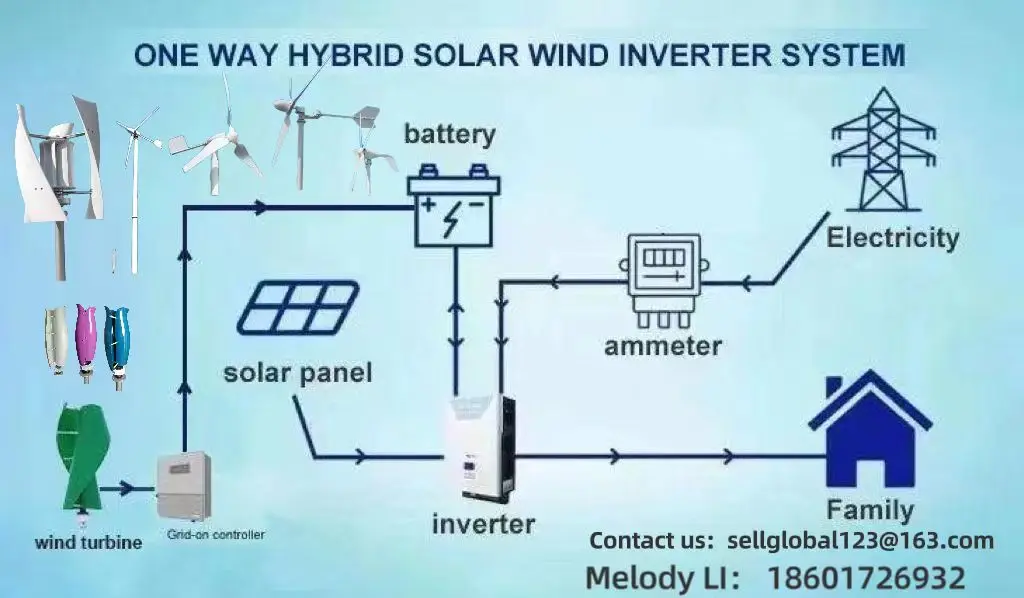 500w-10kw Hybrid Wind And Solar Electric Systems Solar Powered Wind ...