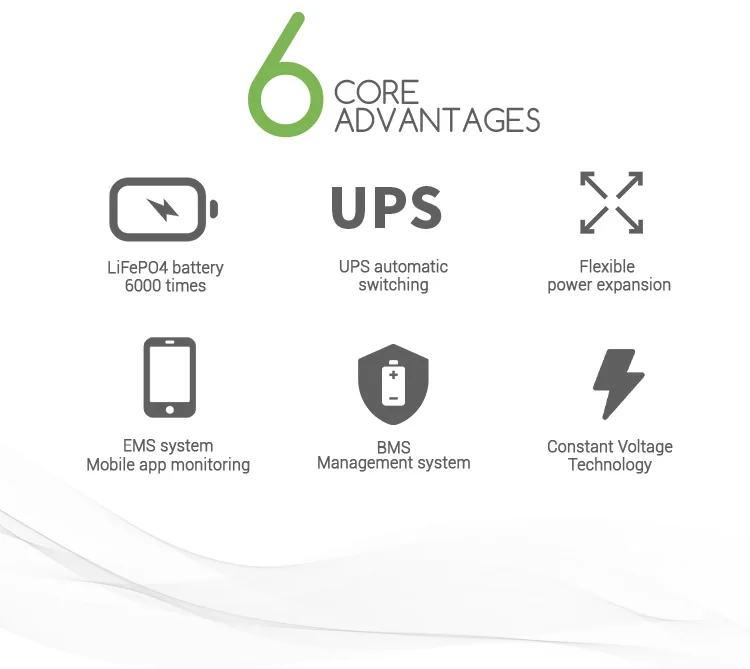 Lithium Solar Storage Byd Blade Lifepo4 Battery 7kwh 138ah 48v 51.2v ...