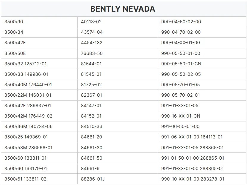 Bently Nevada Preprocessor 2-wire Vibration Transmitter 990-05-xx-01-05 Mod 147202-01 - Buy ...