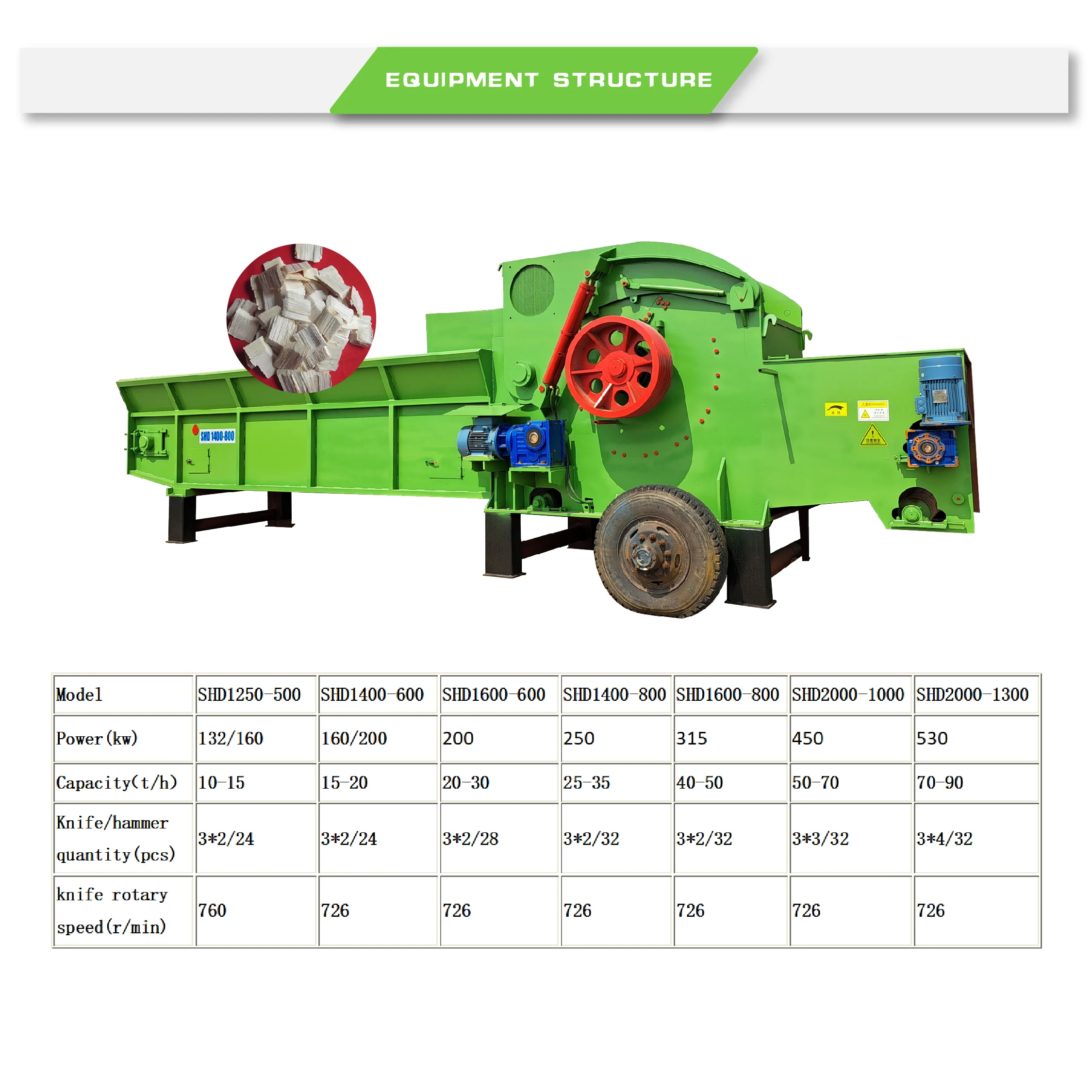 Forest Machine Mobile Wood Chipper - Efficient & Durable