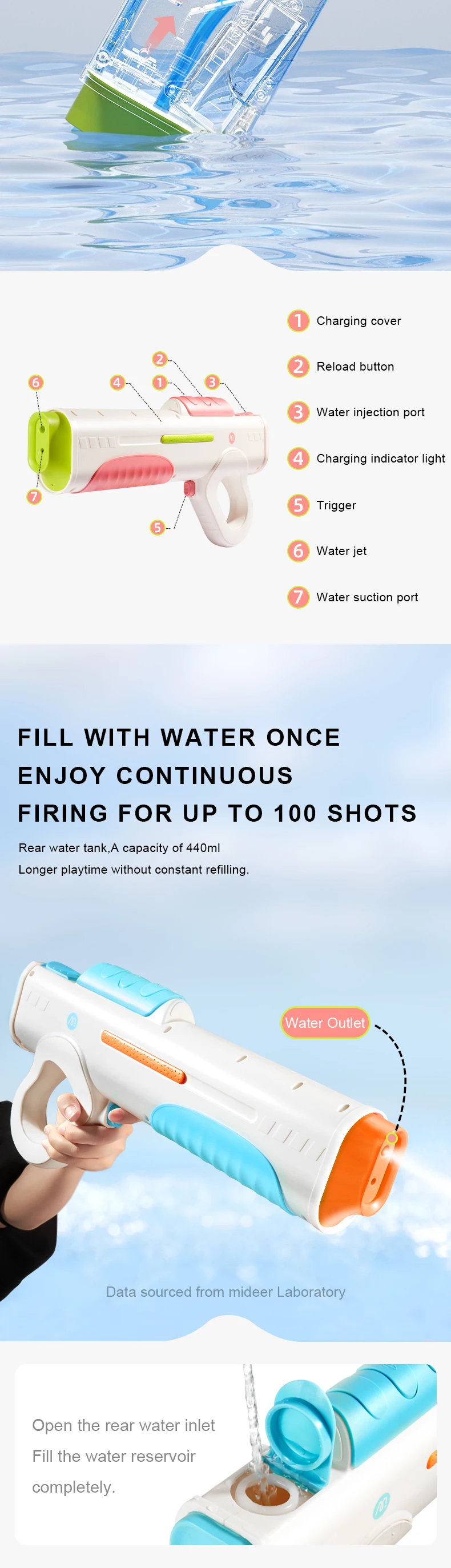 Mideer High Pressure Strong Water Spray Children's Automatic Water ...