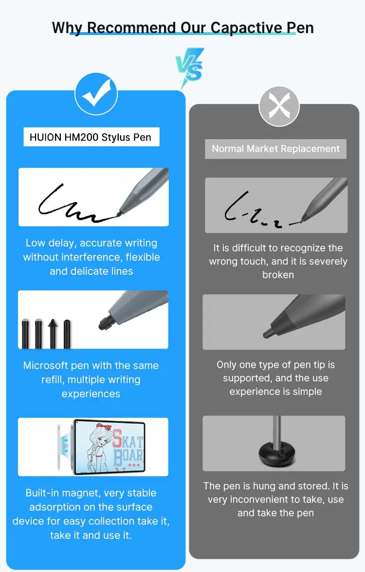 Huion Touch Screen Palm Rejection Active Capacitive Stylus Pen for ...