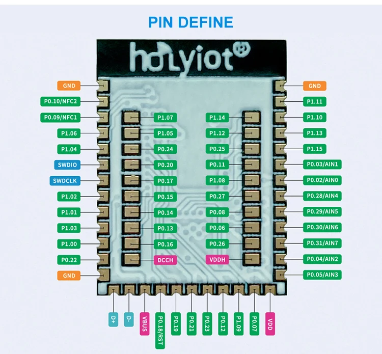 Holyiot Nrf52840 Bluetooth Module - Secure Long-Range Control