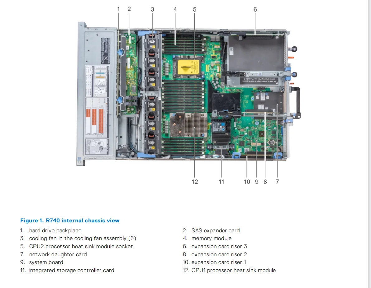Dell Poweredge R740 Rack Server - High Performance & Reliability