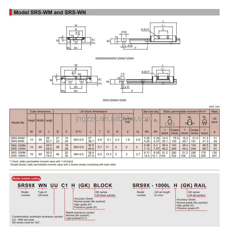 Thk直线导轨块srs15导轨块srs15wm - Buy 导向块srs15wm,Thk直线导轨块srs,直线导轨块srs15 Product on Alibaba.com
