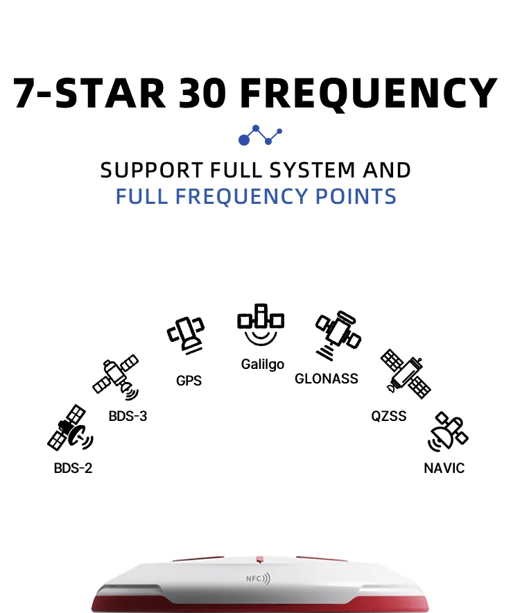 Sino Lu2/t20 Gnss Receiver With 1590 Channels And Imu For Land ...