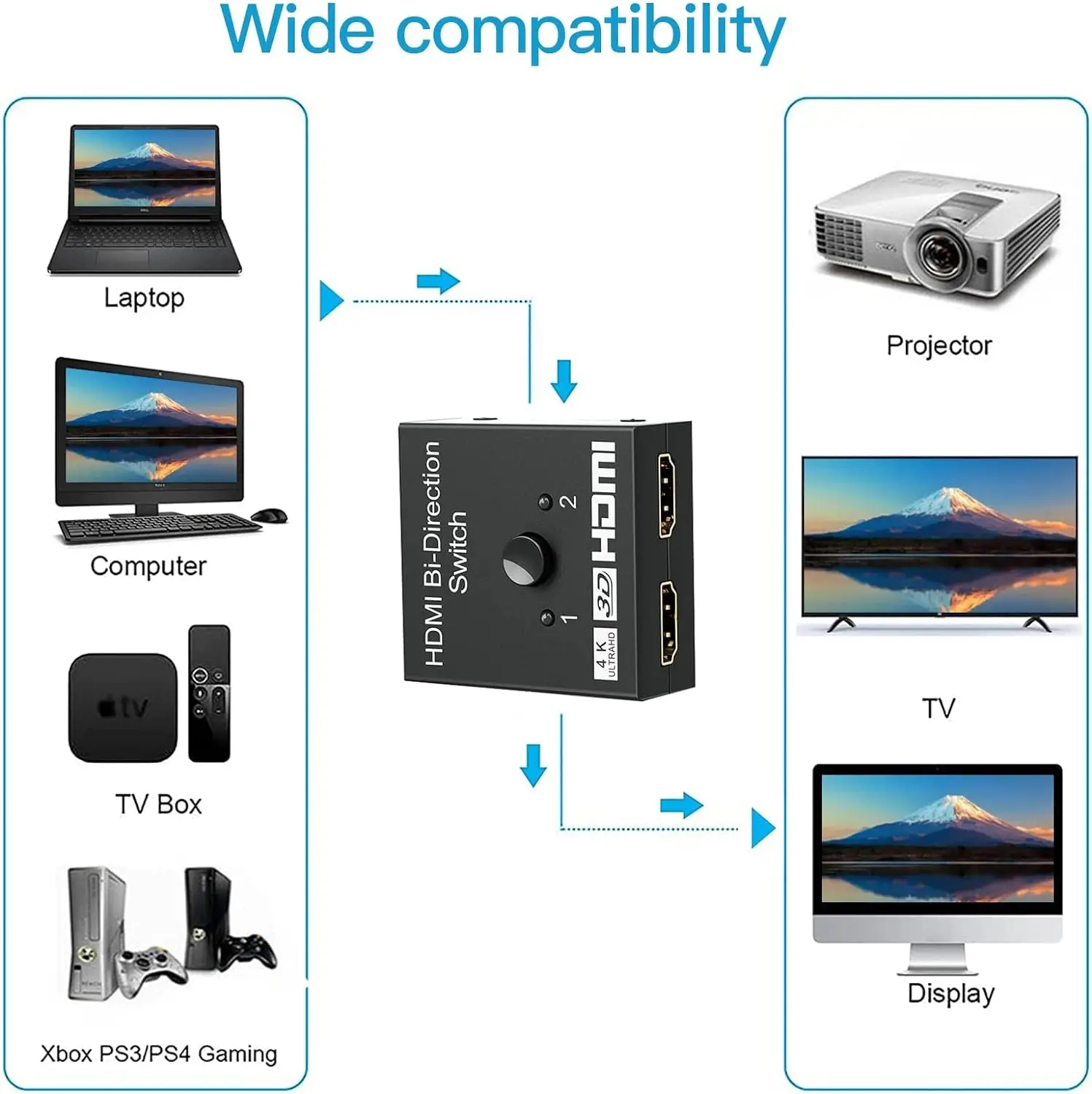 Sy Ssw4k201 Bi-directional 4k Hdmi Switch - Buy 2k 4k Switcher Hdmi ...