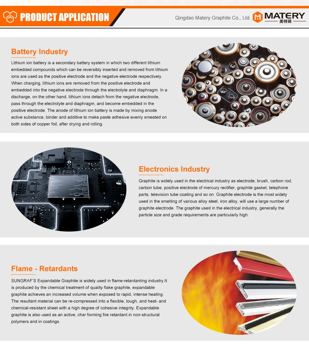 Extruded High Density Carbon Graphite Block - Buy Graphite Block ...