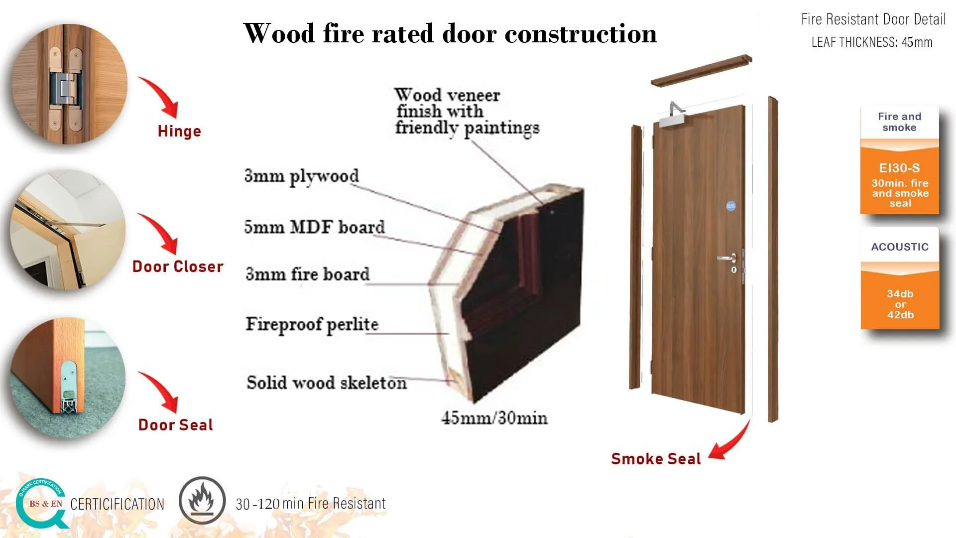 Commercial Wood Doors With Glass Kits Fire Rated Doors - Buy Used ...