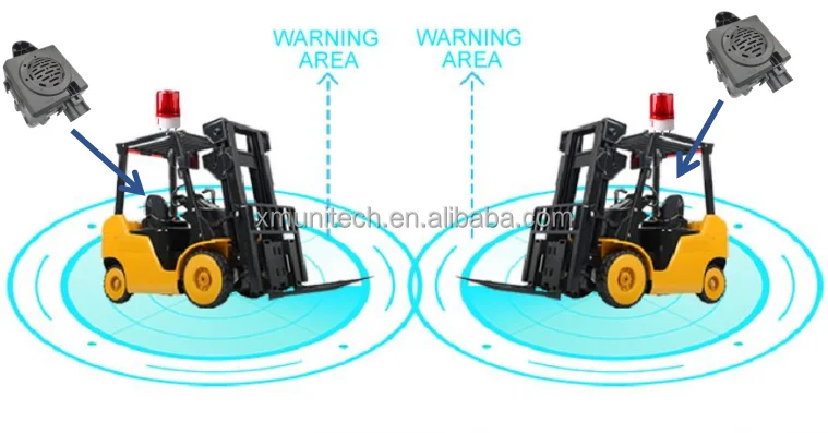 UWB Technology Forklift Anti-Collision System - Proximity Warning Alert for Construction Vehicles