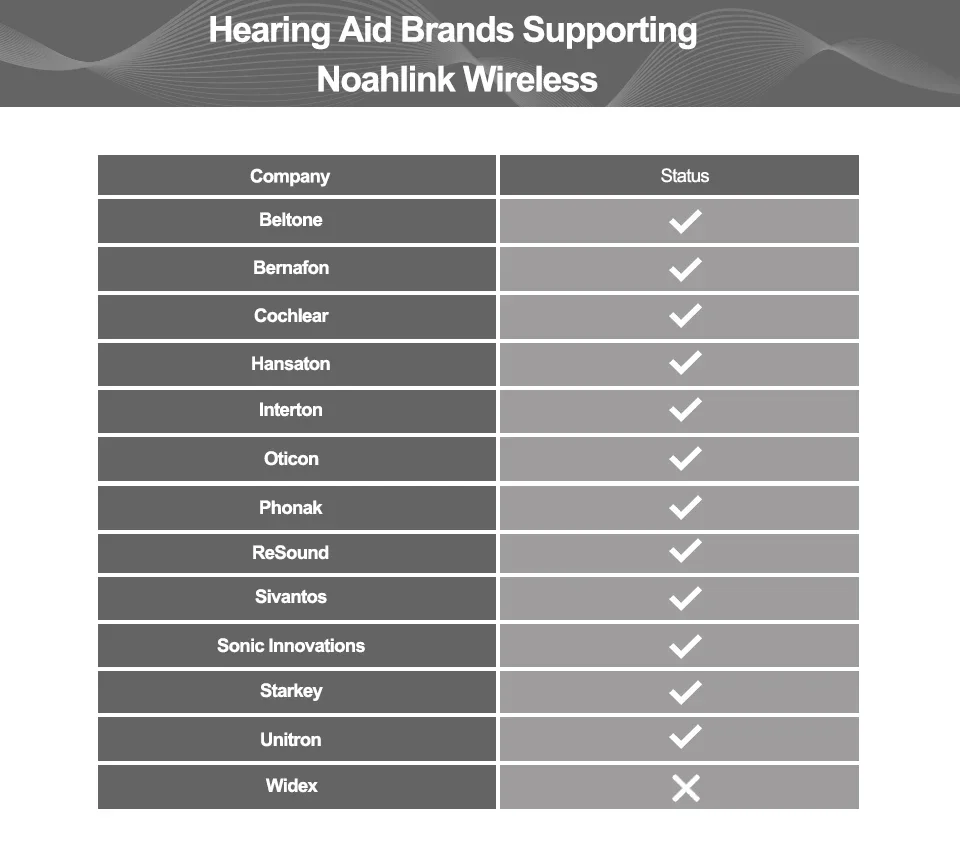 Noah Wireless Programmer Hearing Aids Programmer Wireless Himsa Hearing ...