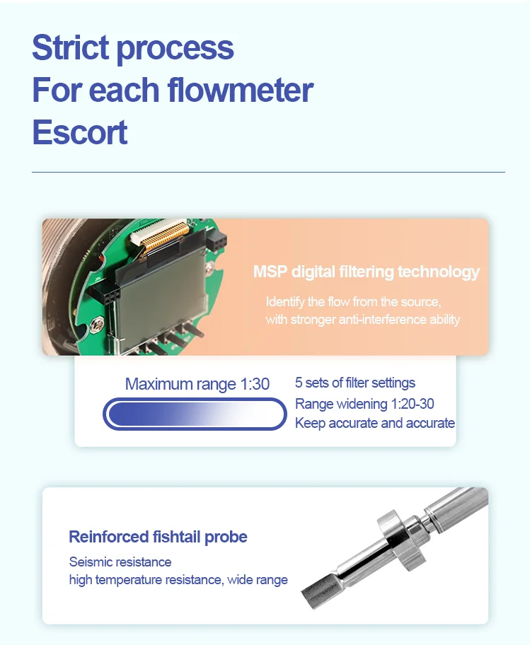 Shelok Industrial Water Flow Meter Transmitter Votex Steam Price ...