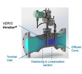 Yokogawa VERIS Accelabar Differential Pressure Flowmeter Good Price ...