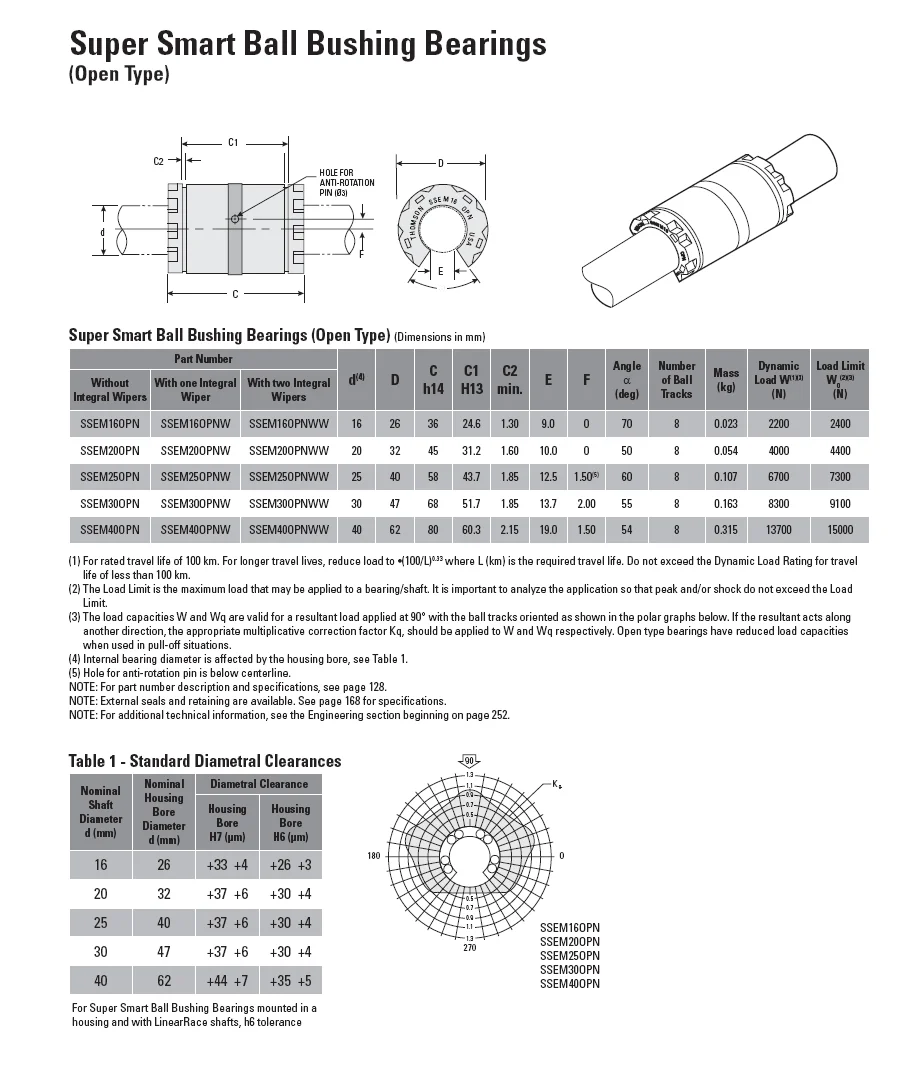 Original THOMSON Linear Ball Bushing Bearing SSEM20 SSEM20OPN| Alibaba.com