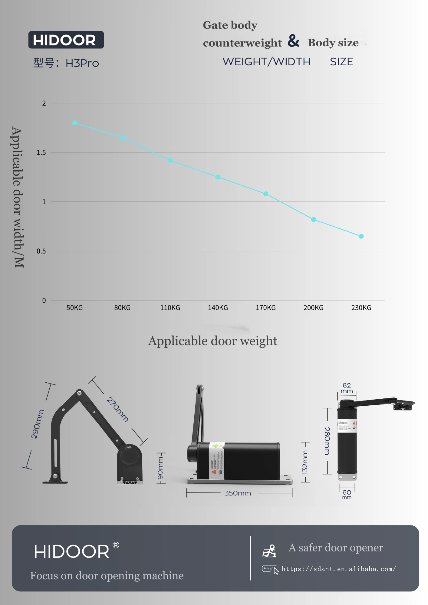 Automatic Electric Self Closing Concealed Overhead Swing Door Opener ...