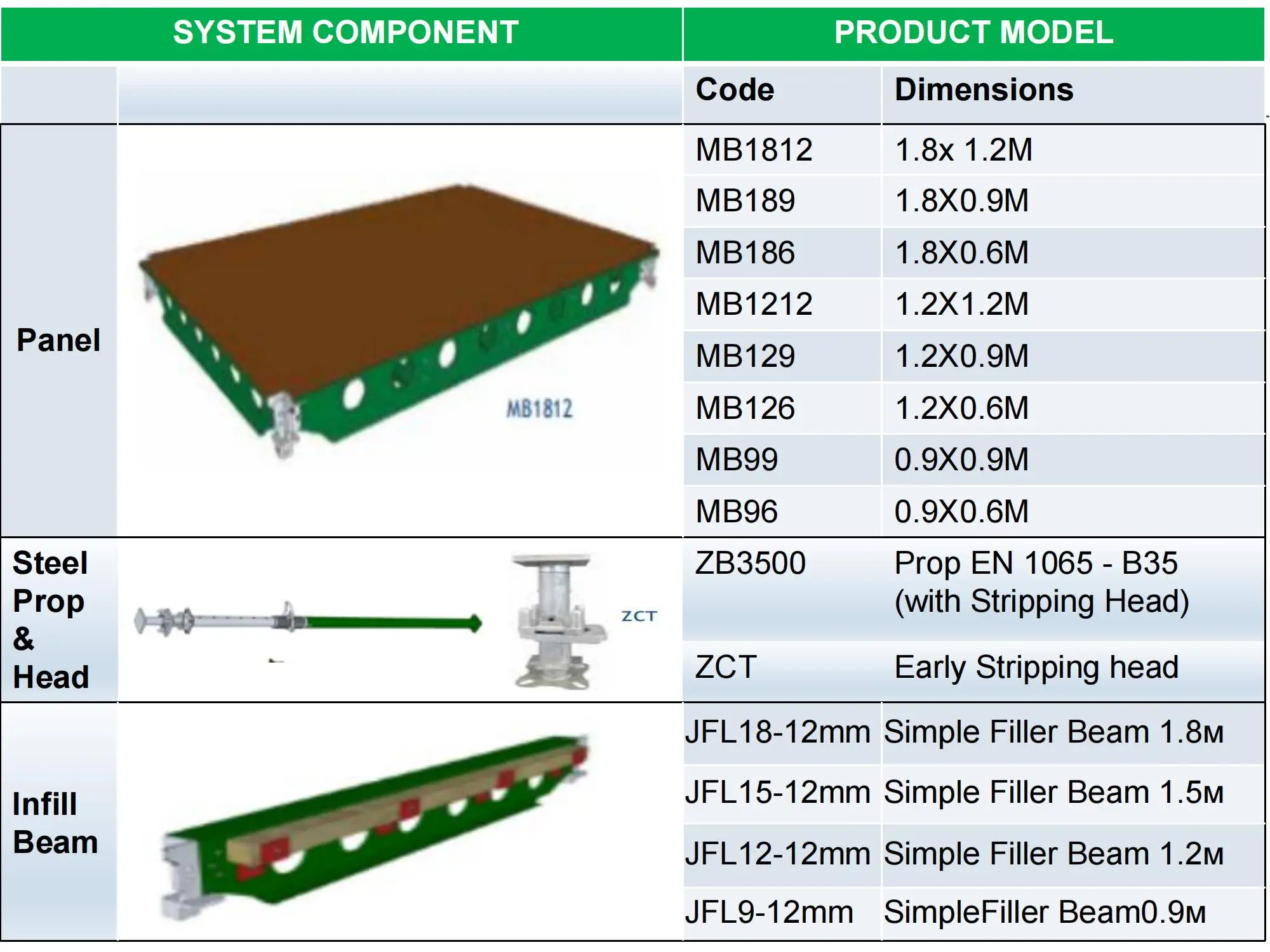 Steel Aluminum Green Formwork Panel-Props Module Flat Slab Formwork ...